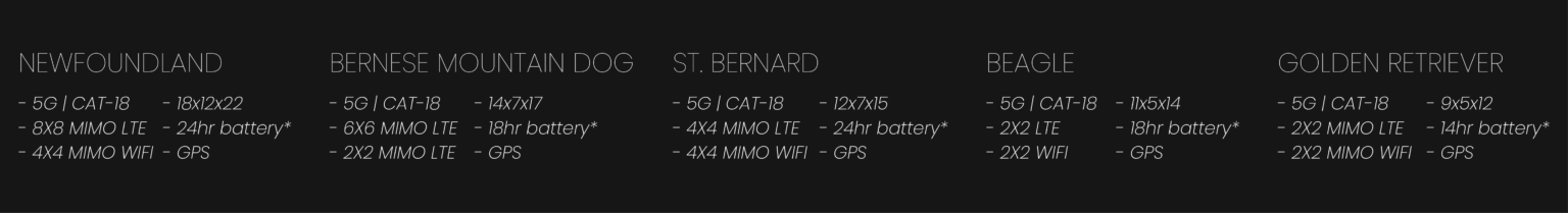 Product Highlight: Case Antennas | Parsec Technologies